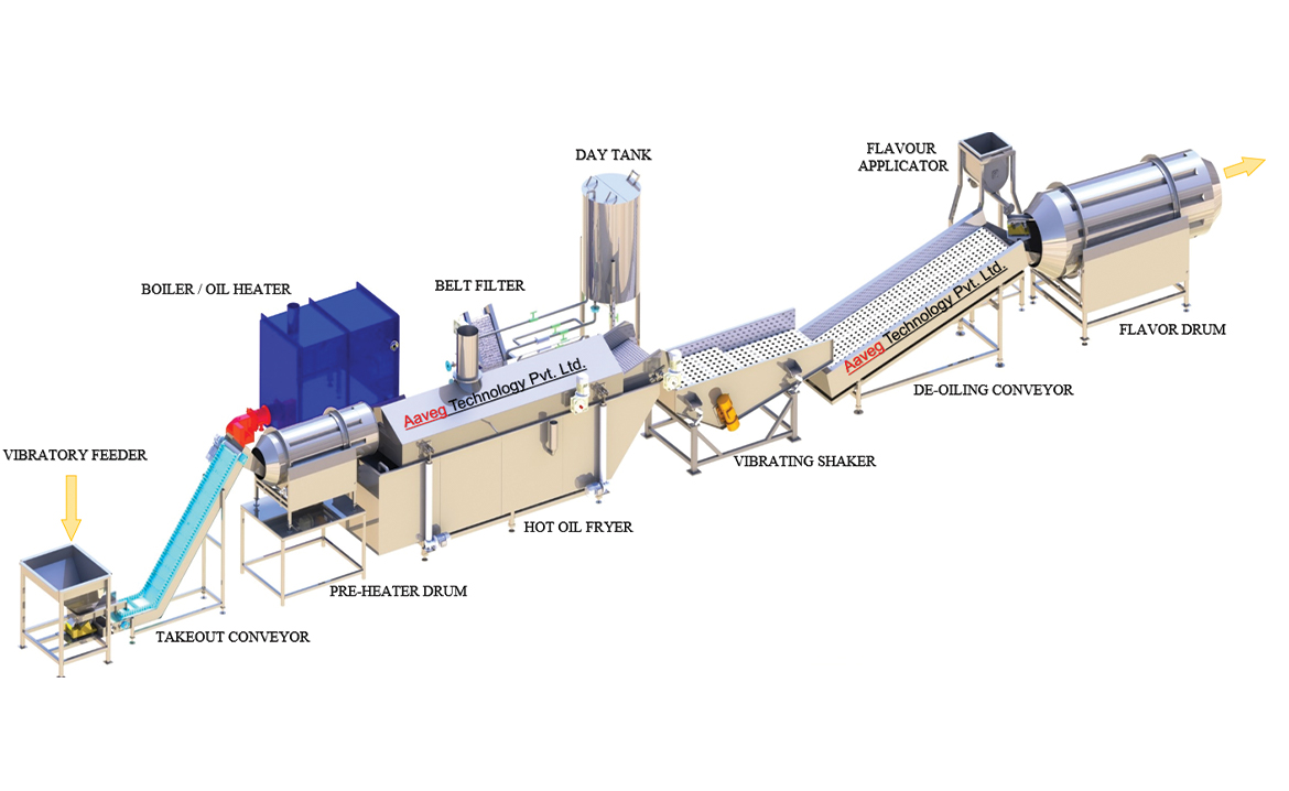 Snack Pellet Process Line | AAVEG FOOD MACHINES